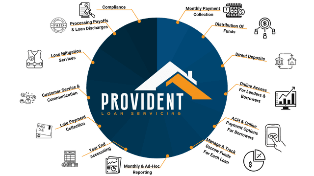 Provident Loan Servicing | Accurate & Compliant Loan Servicing